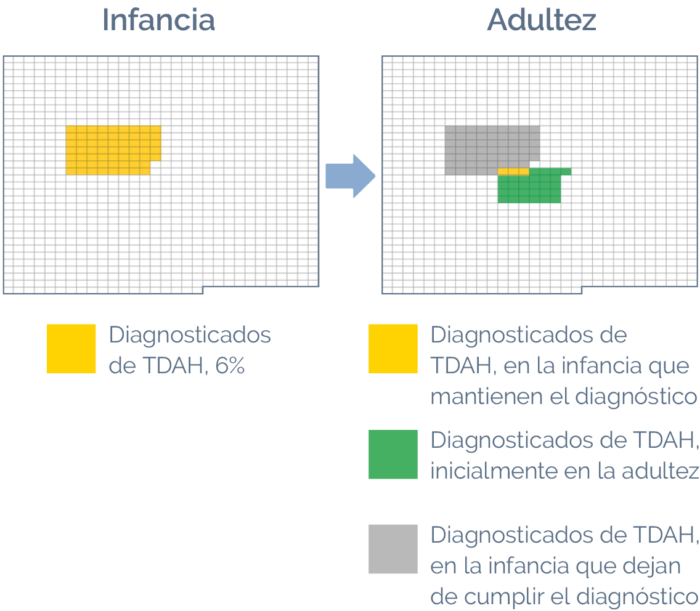 Adultos - Personas con TDAH