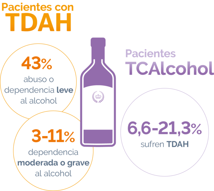 Adultos - Personas con TDAH