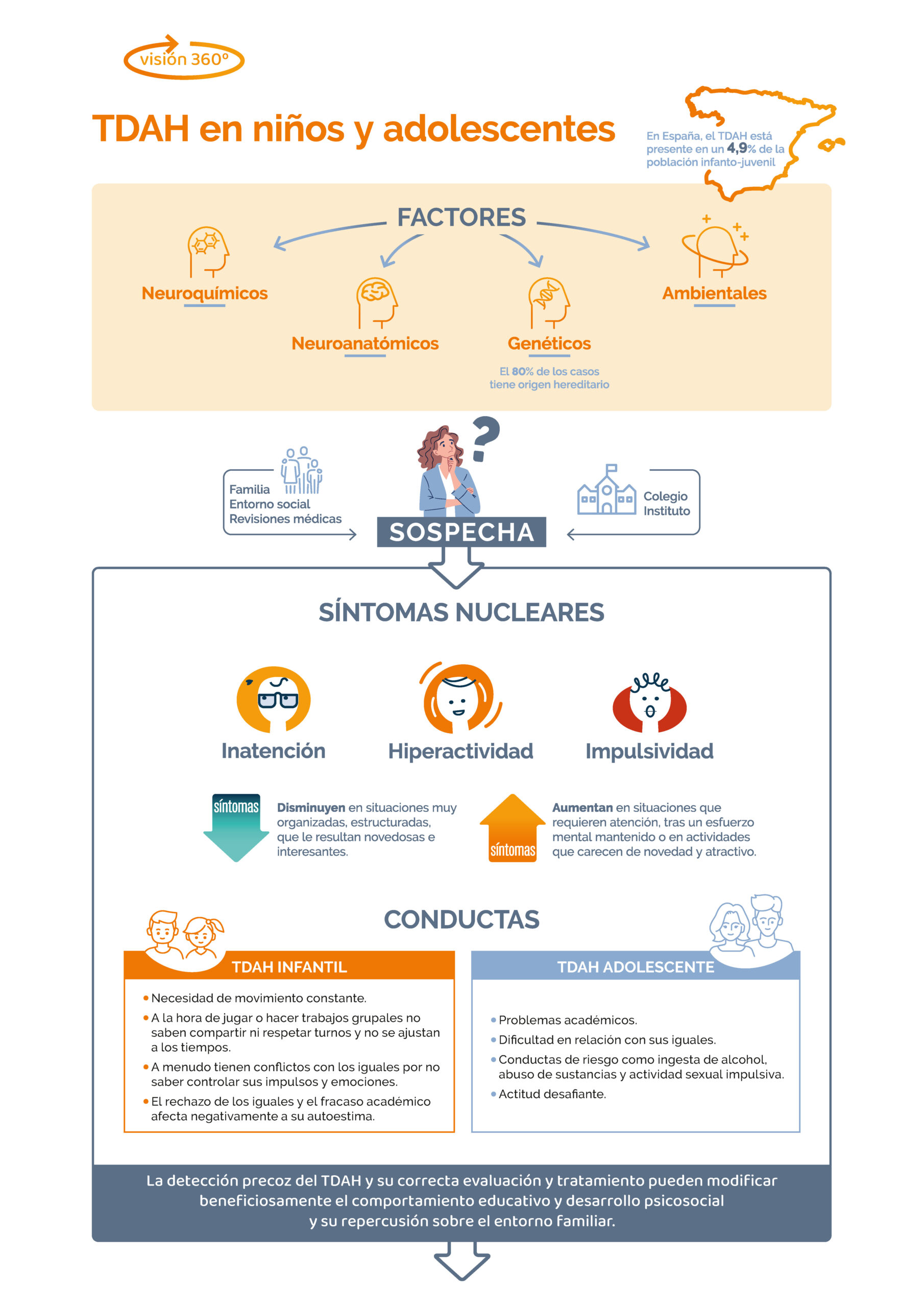 Recursos - Personas con TDAH